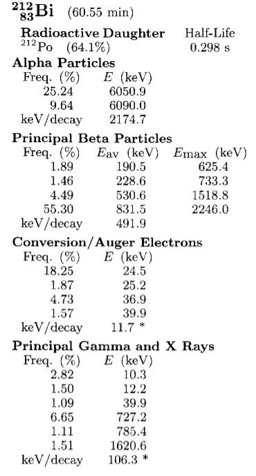 Solved Draw the radioactive decay diagram for the following | Chegg.com