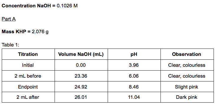 Solved Concentration NaOH = 0.1026 M Part A Mass KHP = 2.076 | Chegg.com