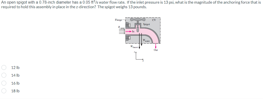 Solved An open spigot with a 0.78-inch diameter has a | Chegg.com