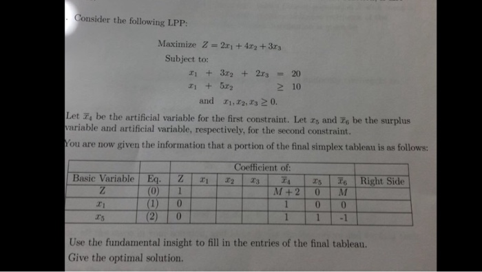 Solved Consider the following LPP: Maximize Z = 2x_1 + 4x_2 | Chegg.com