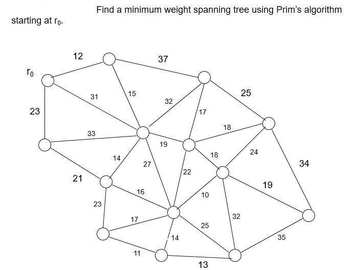 Solved Please help find the minimum weight spanning | Chegg.com