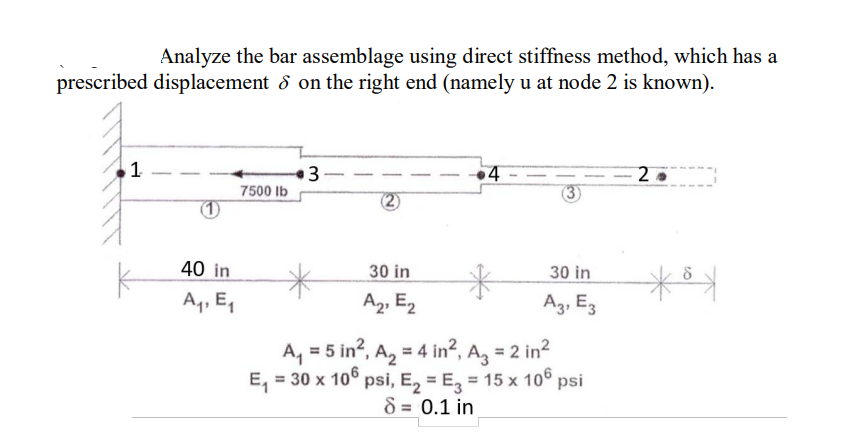 Solved Analyze the bar assemblage using direct stiffness | Chegg.com