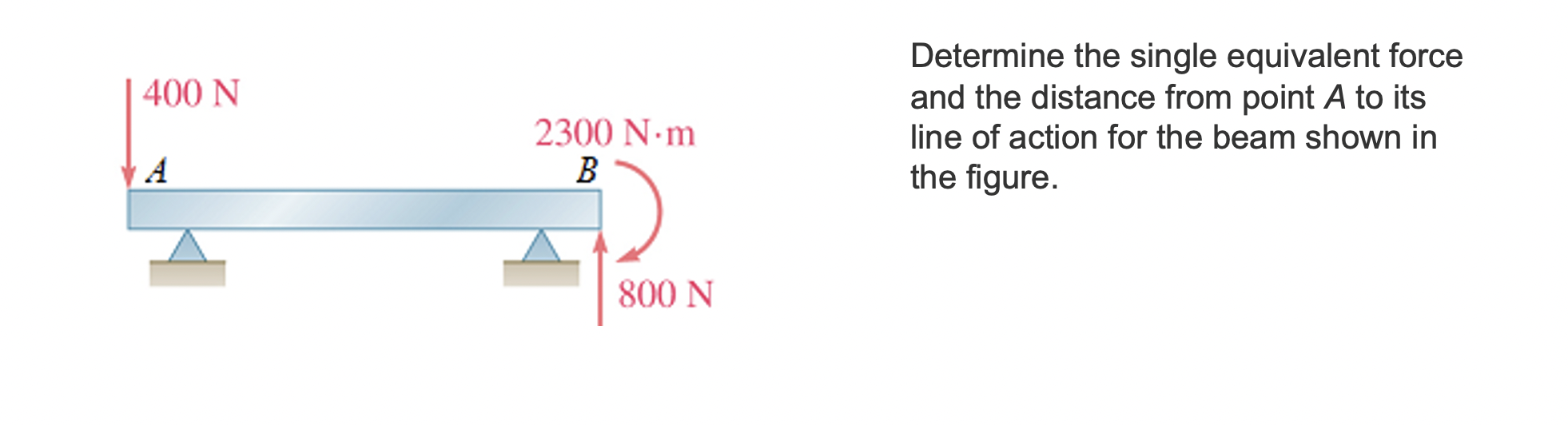 Determine the single equivalent force and the | Chegg.com