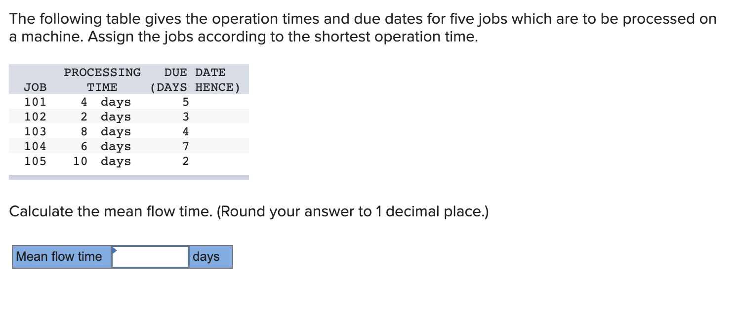 Solved The following table gives the operation times and due | Chegg.com