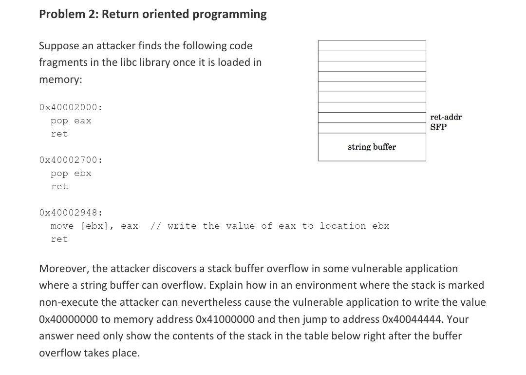 Solved Problem 2: Return oriented programming Suppose an | Chegg.com