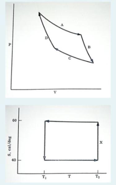 Solved The P vs V graph shows a Carnot cycle as often | Chegg.com