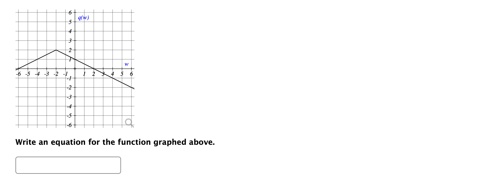 Solved Given g(x)=f(−7−4x) and f(5)=−3 Fill in the blanks: | Chegg.com