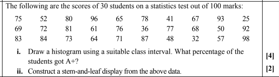 Solved The following are the scores of 30 students on a | Chegg.com