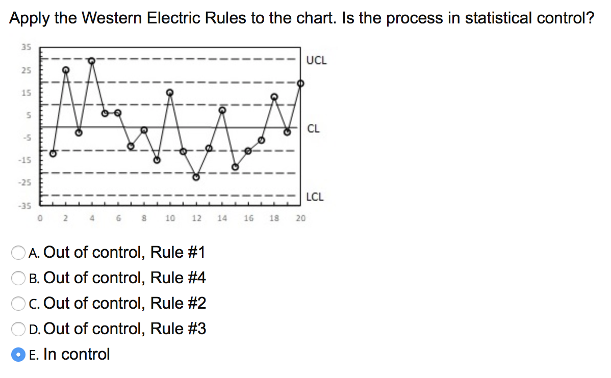 Solved Apply the Western Electric Rules to the chart. Is the | Chegg.com