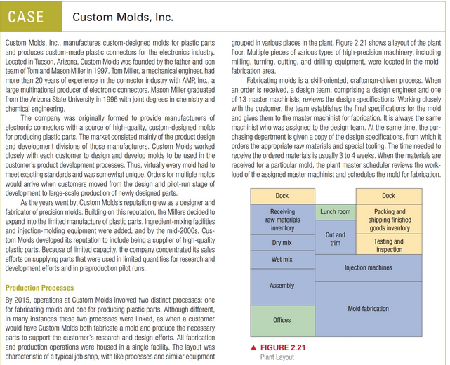 Solved CASE Custom Molds, Inc. Custom Molds, Inc., | Chegg.com