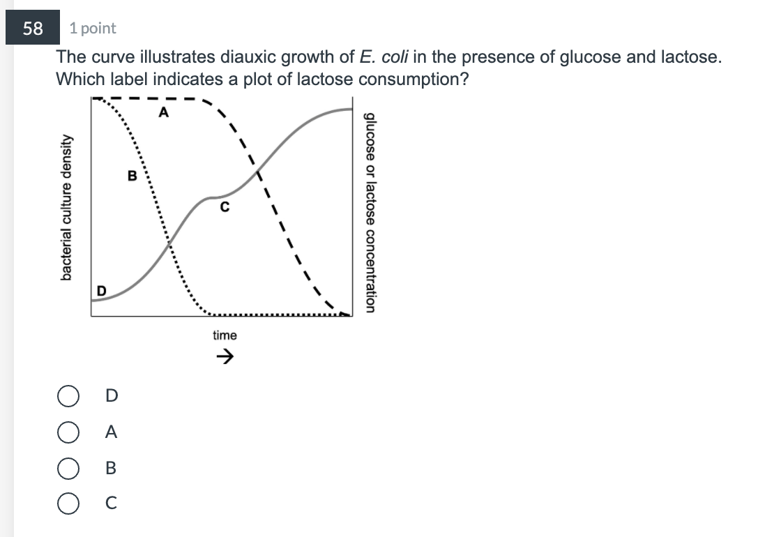 Solved 58 1 point The curve illustrates diauxic growth of E. | Chegg.com