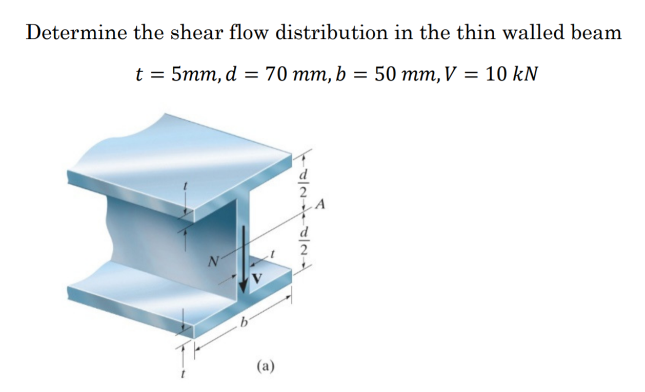 Solved Determine the shear flow distribution in the thin | Chegg.com