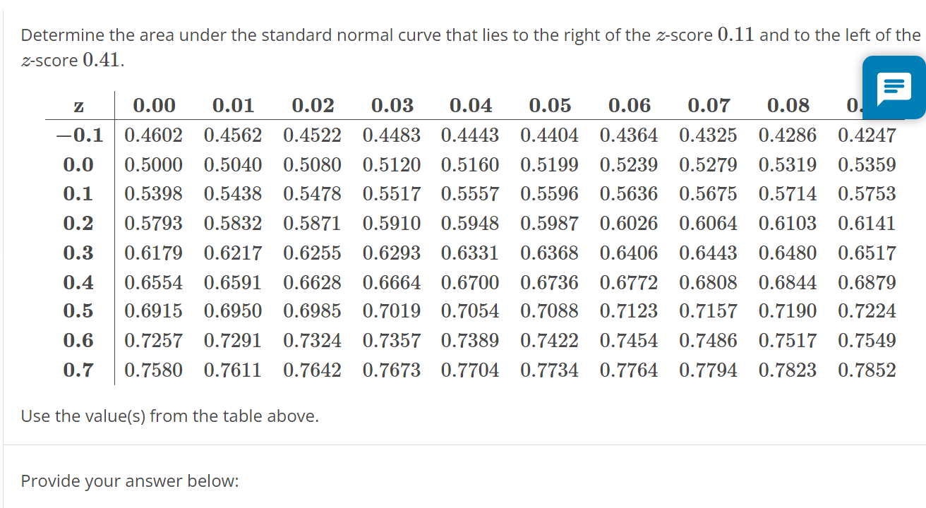 Solved Determine the area under the standard normal curve | Chegg.com