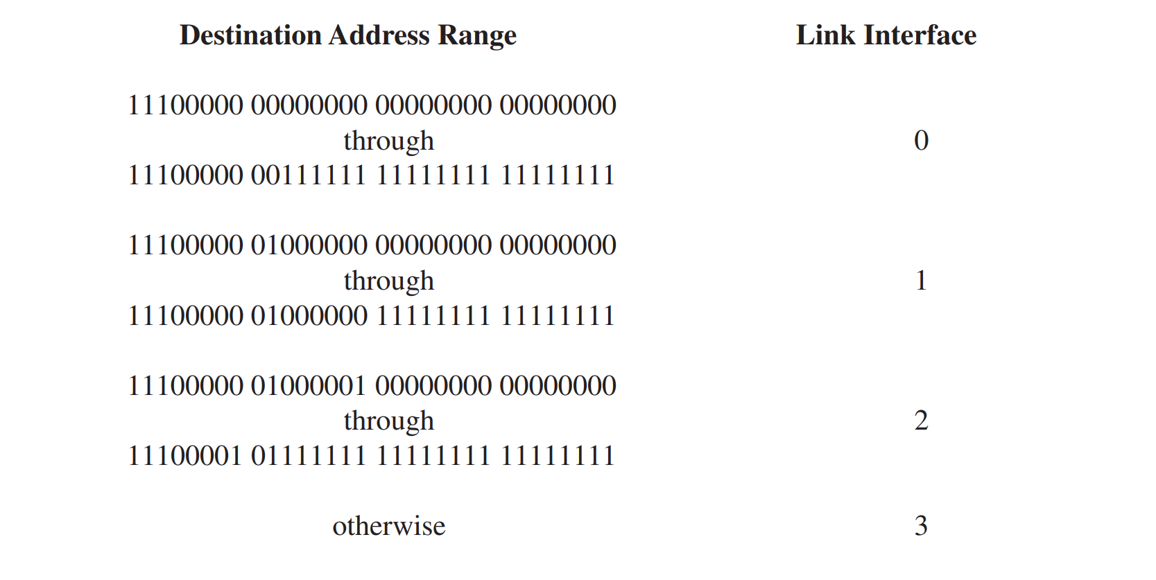 1. What is the difference between routing and | Chegg.com