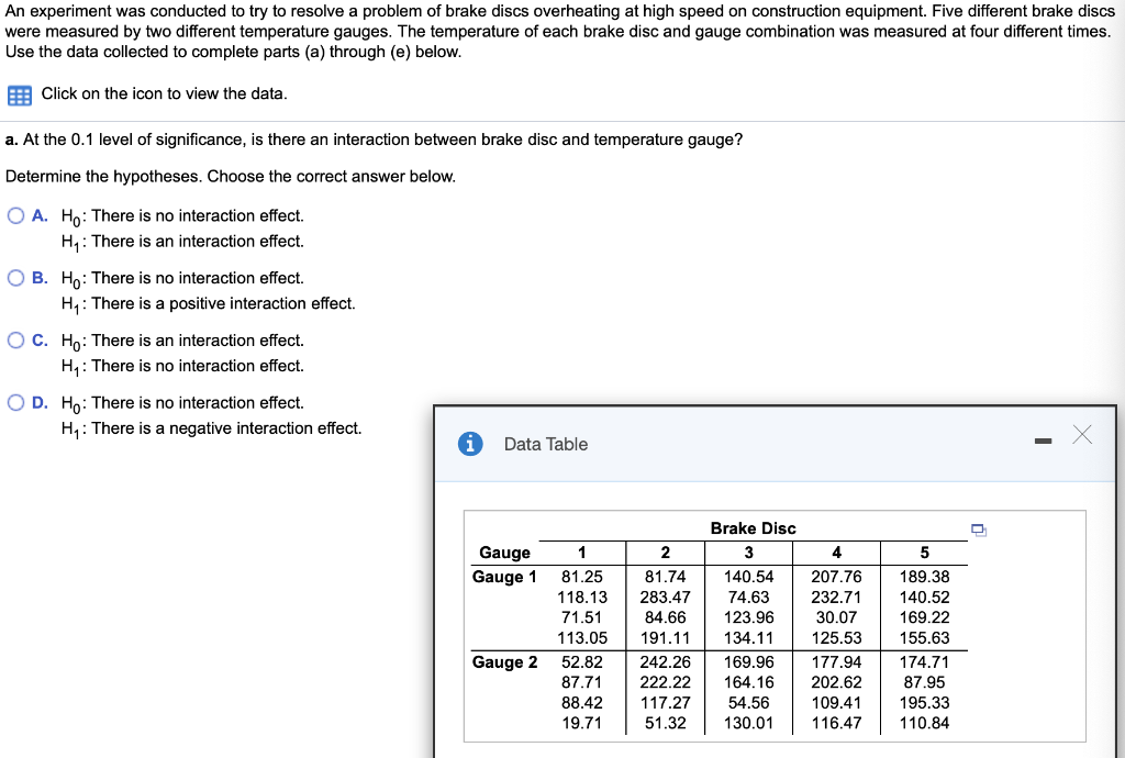Solved B. Determine the FSTAT C. Determine the P-value D. At | Chegg.com