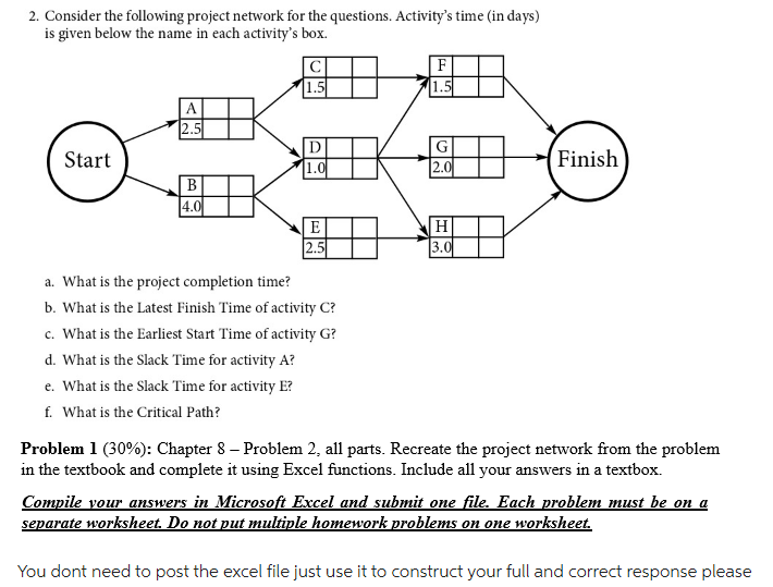 Solved 2. Consider the following project network for the | Chegg.com
