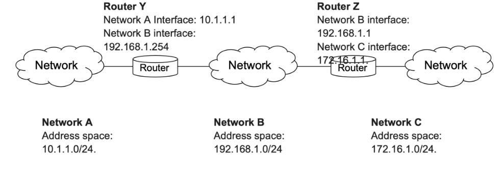 Solved Use the following scenario to answer the 10 questions | Chegg.com