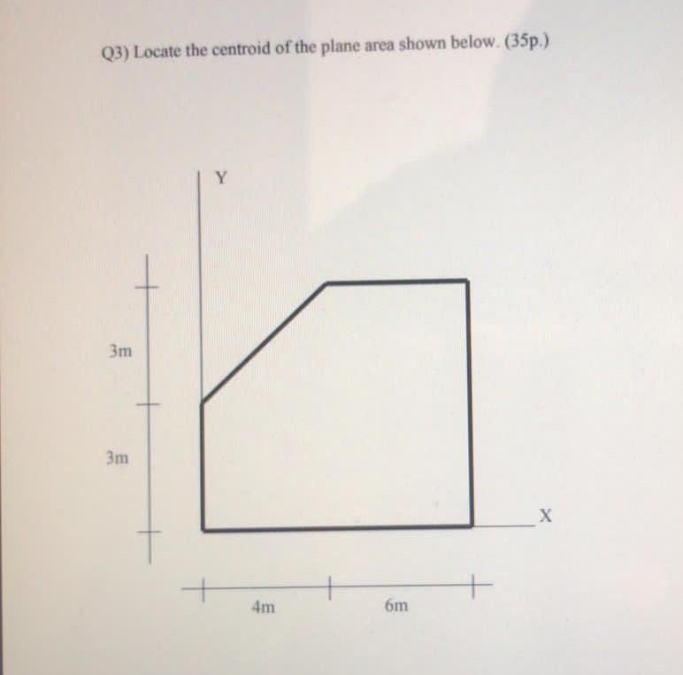 Solved Q3) Locate the centroid of the plane area shown | Chegg.com