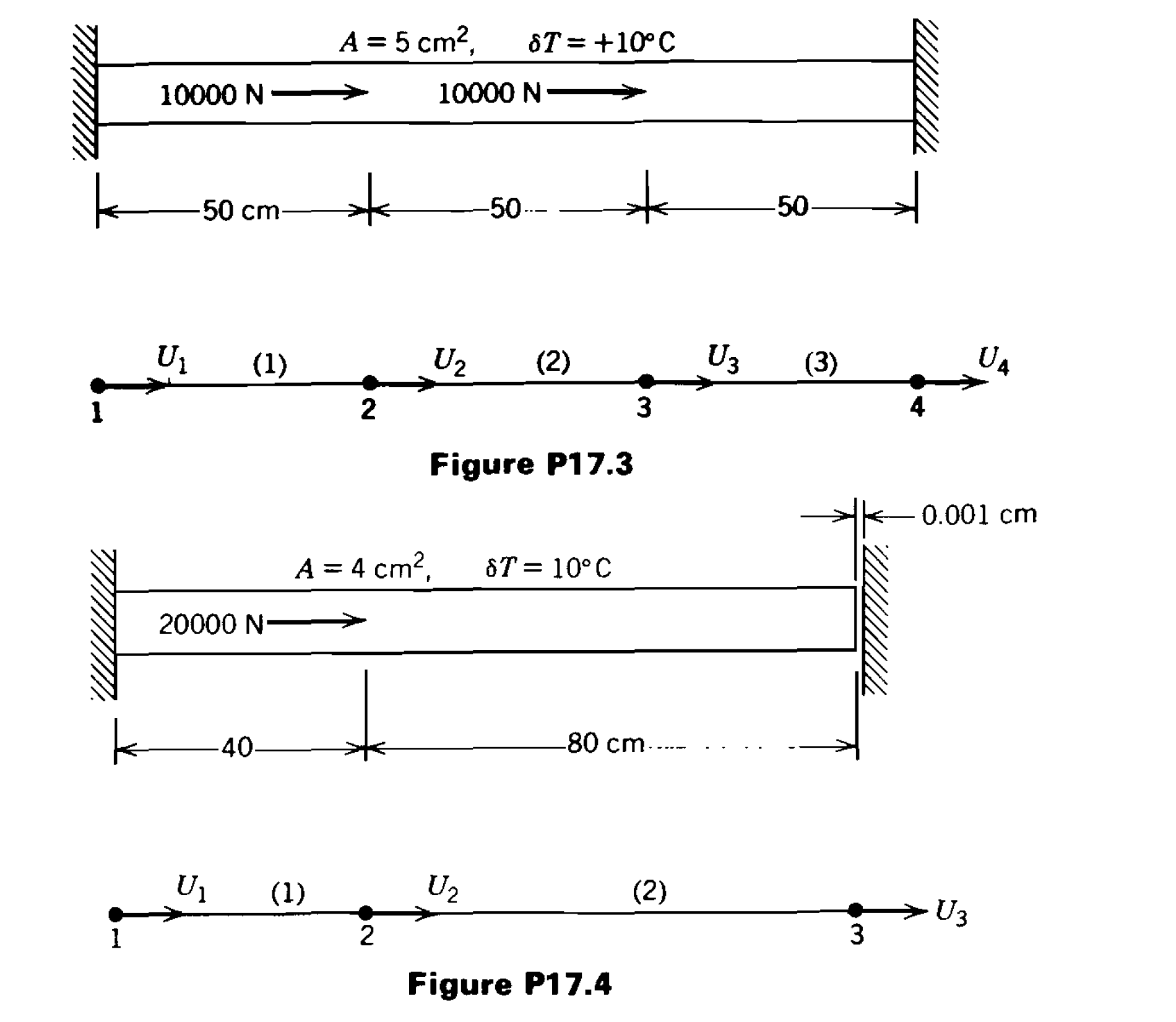 17.1-17.5 Calculate the axial force in each member of | Chegg.com