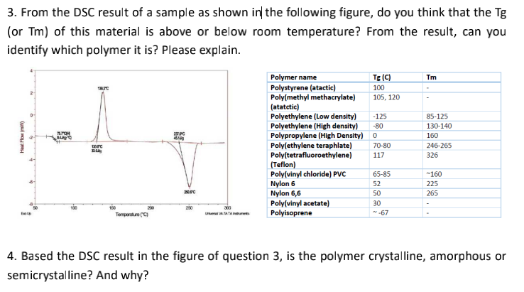 3. From the DSC result of a sample as shown in the | Chegg.com