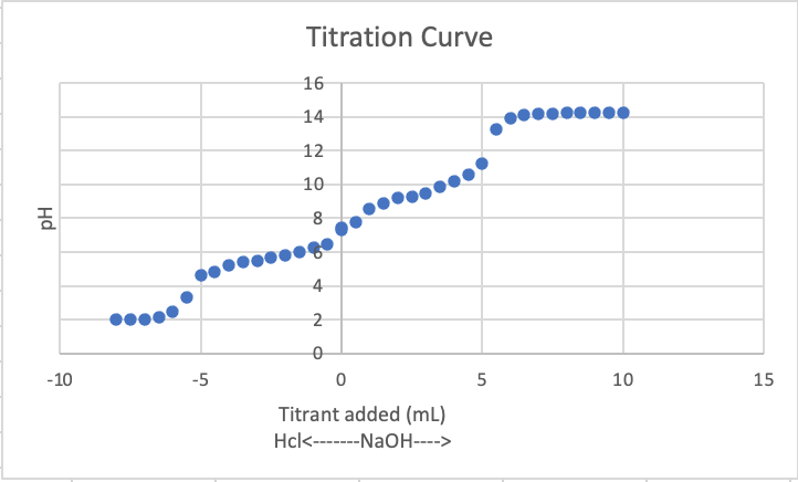 Solved 11 9 7 1. Using Microsoft Excel (or some similar | Chegg.com