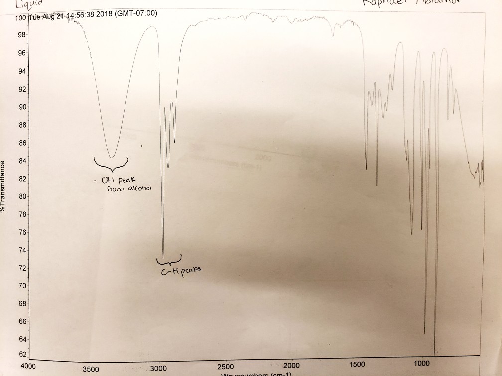 Solved Which alcohol has this IR spectrum? Insoluble in | Chegg.com