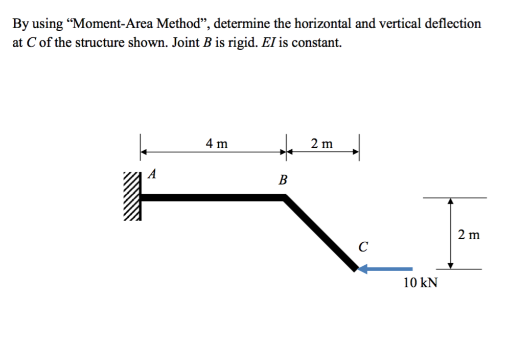 Solved By using “Moment-Area Method”, determine the | Chegg.com