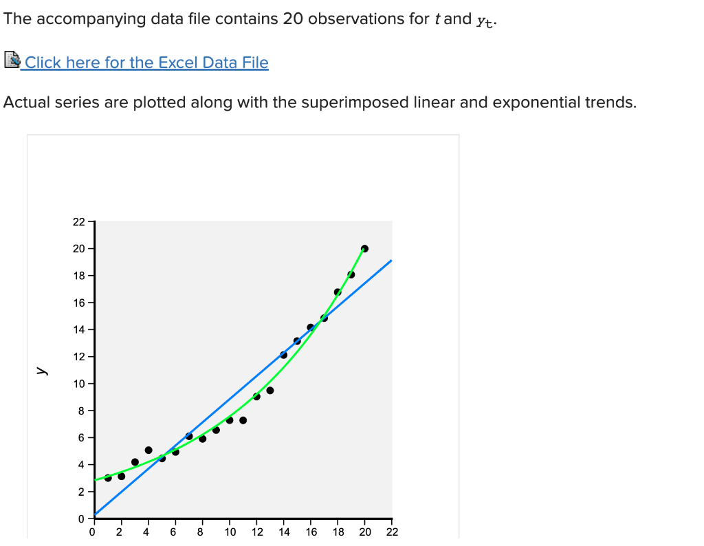 Solved The accompanying data file contains 20 observations | Chegg.com