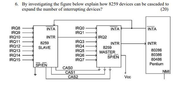 Solved 6. By investigating the figure below explain how 8259 | Chegg.com