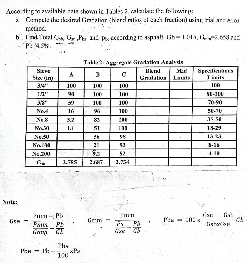 Solved According to available data shown in Tables 2, | Chegg.com