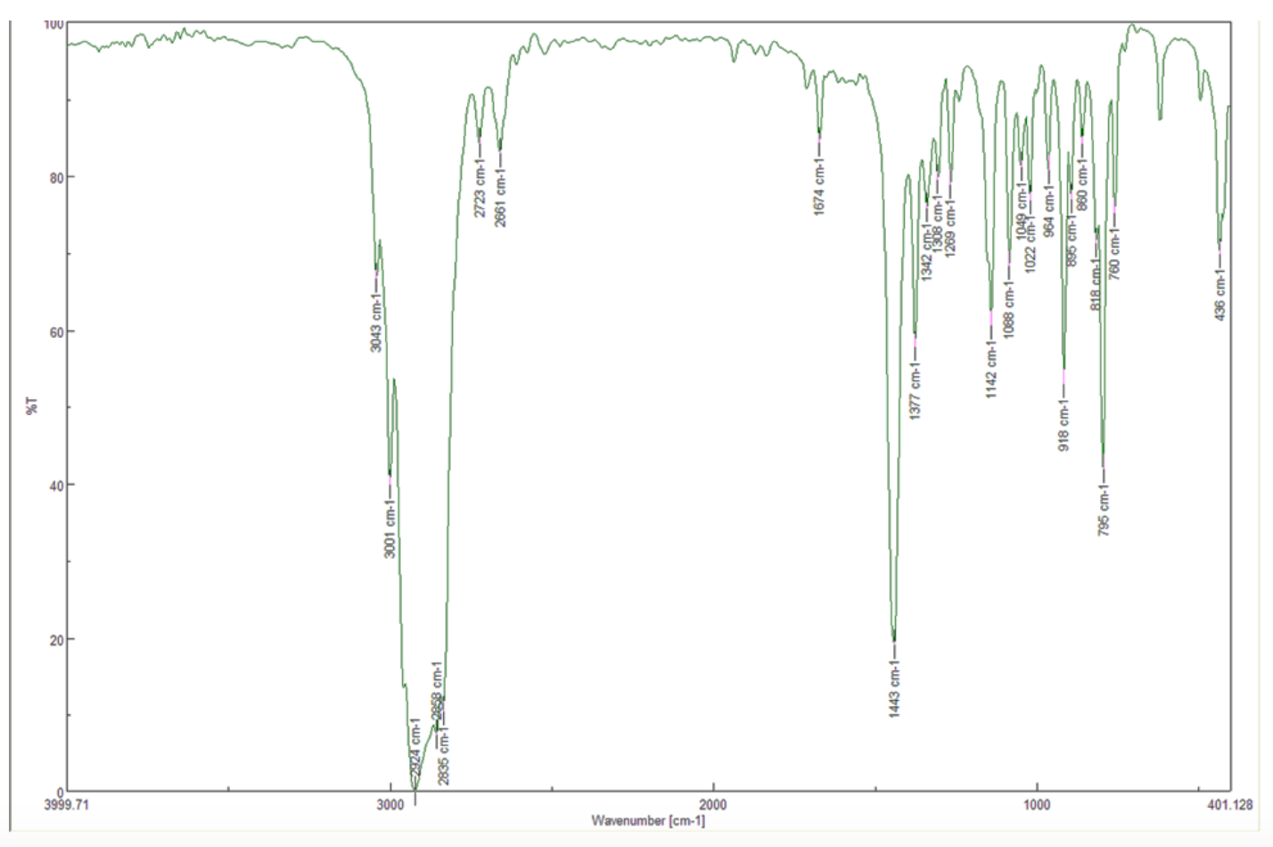 Solved Experiment 1: Dehydration of 2-Methylcyclohexanol | Chegg.com