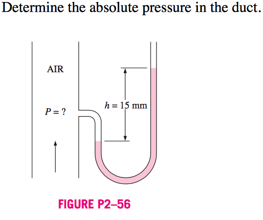 Solved Determine the absolute pressure in the duct. AIR | Chegg.com