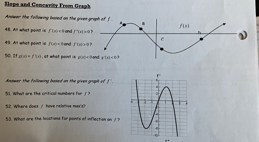 Solved Slope and Concavity From Graph Answer the following | Chegg.com