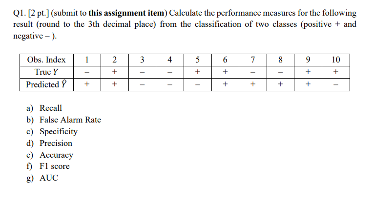 Solved Q1. [2 ﻿pt.] (submit to this assignment item) | Chegg.com