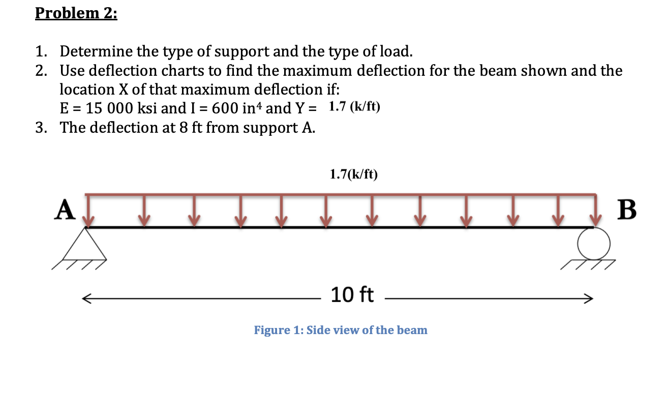 Solved Problem 2: 1. Determine the type of support and the | Chegg.com