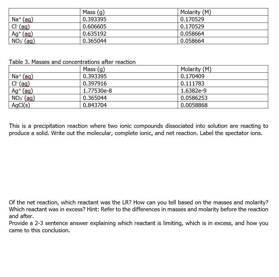 [Solved]: Table 3. Masses and concentrations after reactio