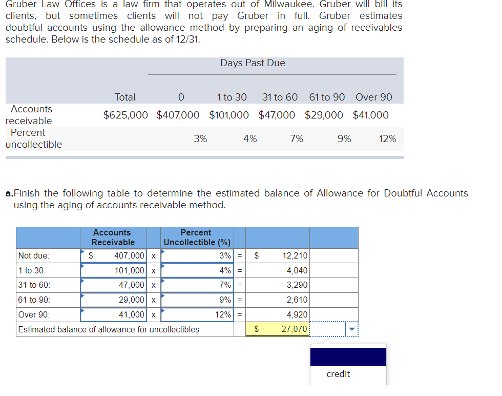 Solved \r\nPrepare the adjusting entry to record Bad Debts | Chegg.com