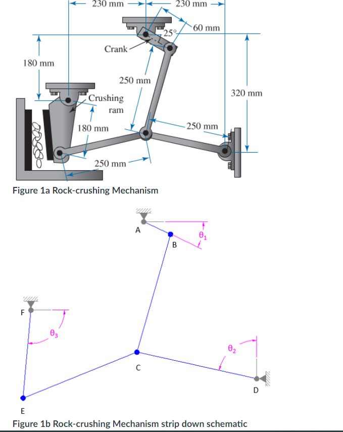 Part 2 is a continuation of Part 1. The angular | Chegg.com