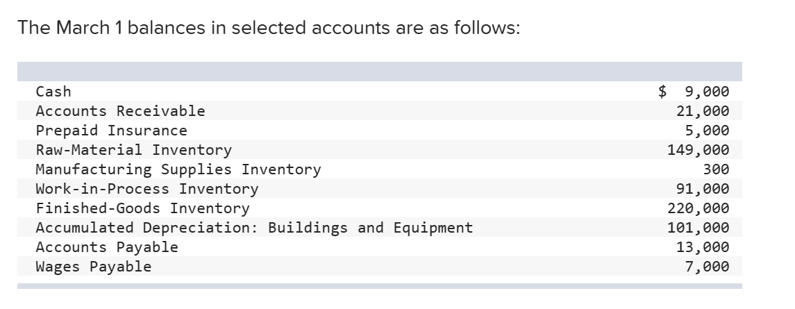 Solved Scholastic Brass Corporation manufactures brass | Chegg.com