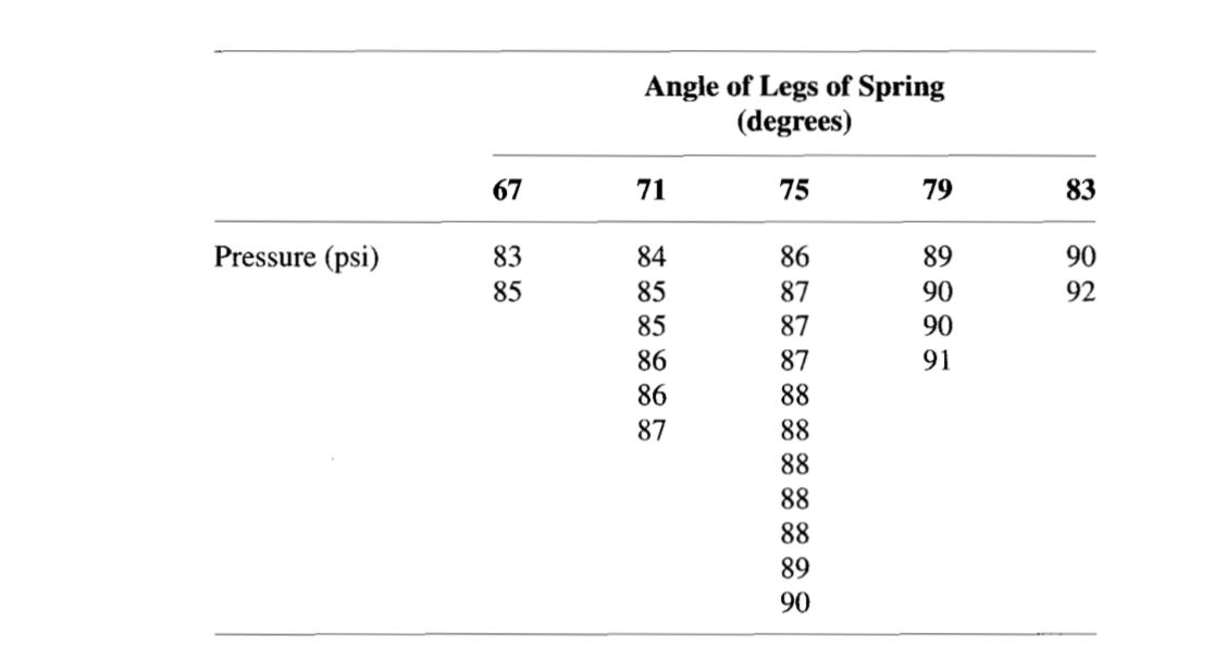 Solved 3.12 Since the Scheffé method is not restricted to | Chegg.com
