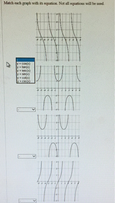Solved Match each graph with its equation Not all equations | Chegg.com