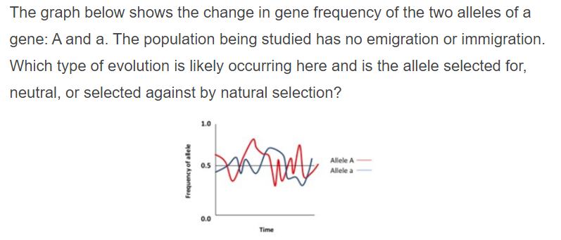 Solved The graph below shows the change in gene frequency of | Chegg.com