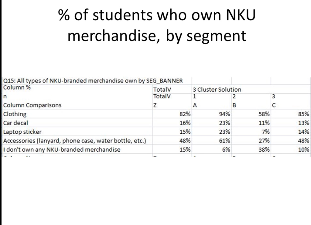 Solved Using The Cluster Analysis Data Drawn From The Nku 0227