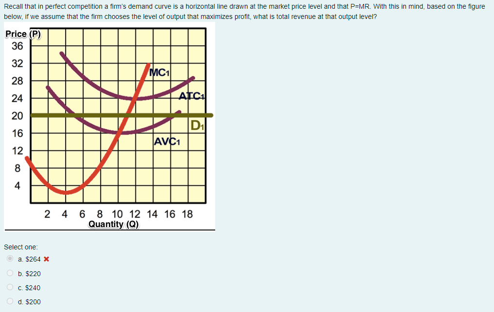 Solved Recall That In Perfect Competition A Firm s Demand Chegg