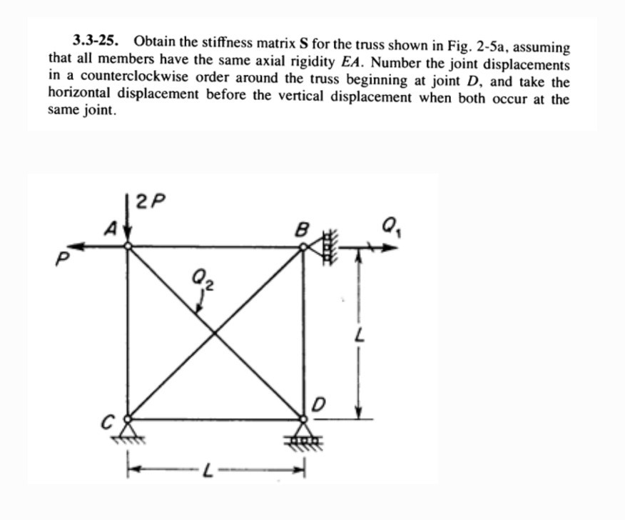Solved 3.3-25. ﻿Obtain the stiffness matrix S for the truss | Chegg.com