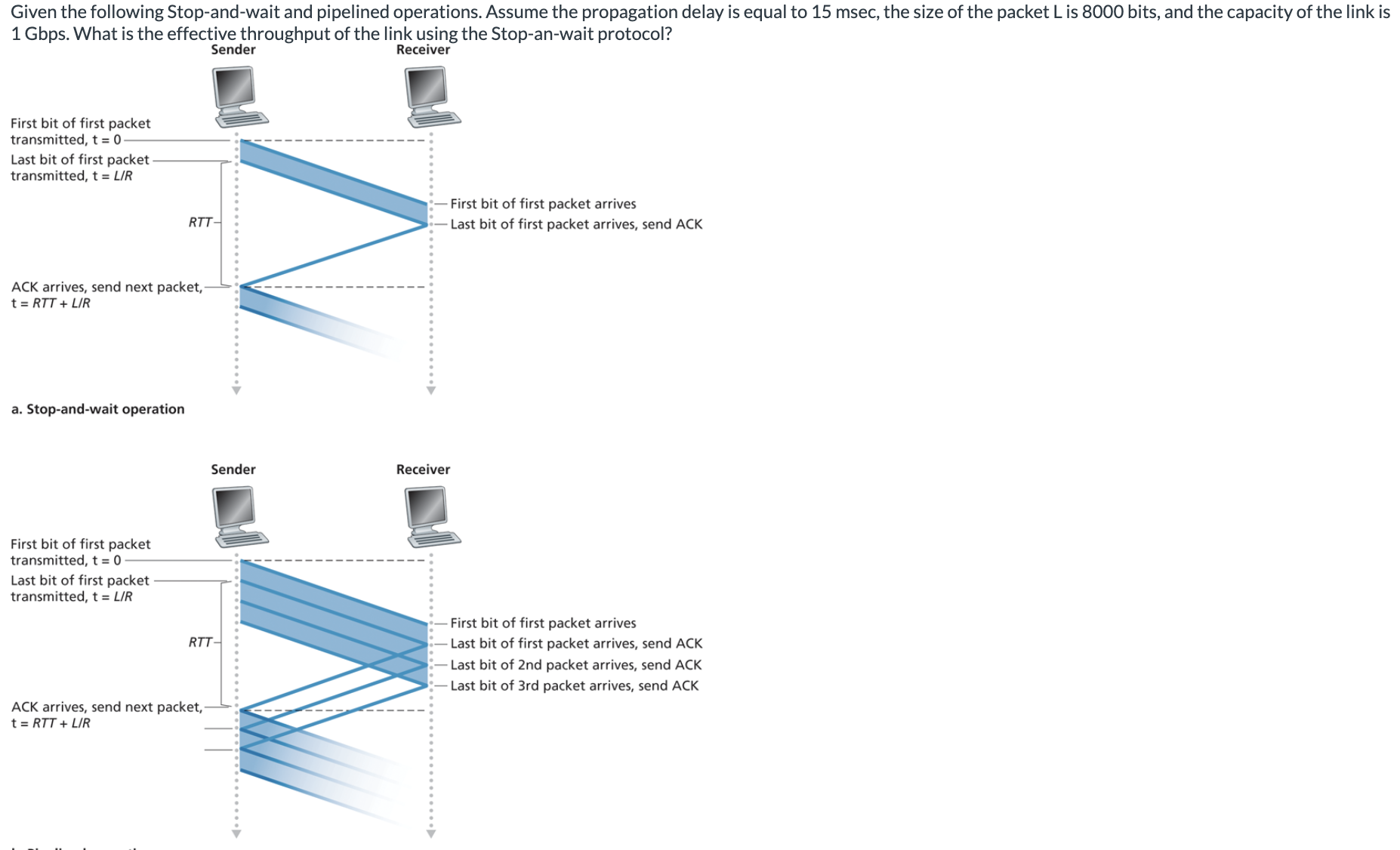 Solved Given the following Stop-and-wait and pipelined | Chegg.com