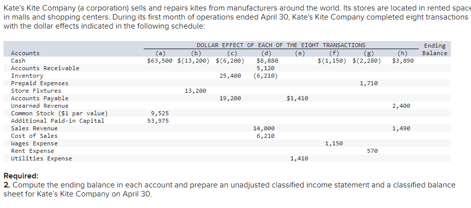 Solved Compute the ending balance in each account and | Chegg.com