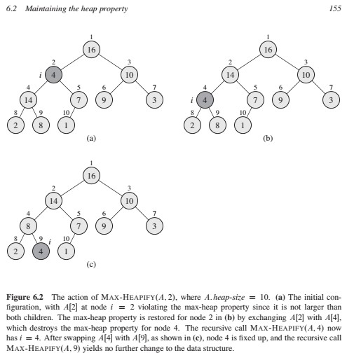 Solved 6.2 Maintaining the heap property 155 (a) Figure 6.2 | Chegg.com