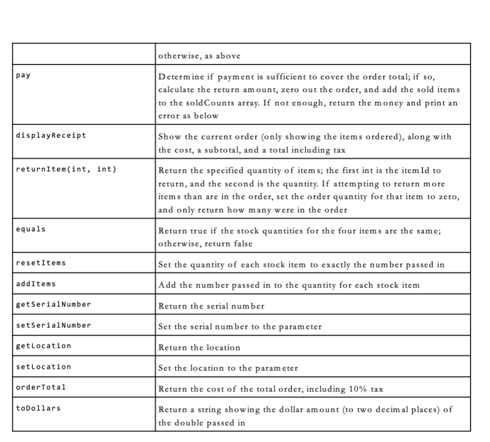 Solved Implement Vendingmachine per the class diagram and | Chegg.com