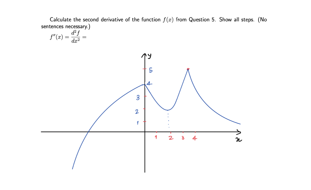 Calculate the second derivative of the function f(x) | Chegg.com
